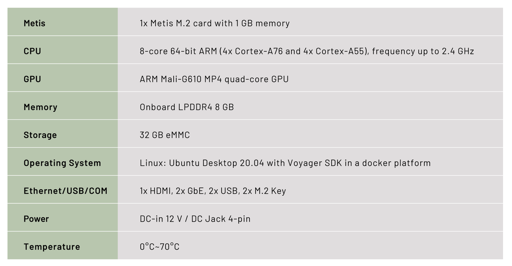 Metis Evaluation System with Aetina | Axelera AI