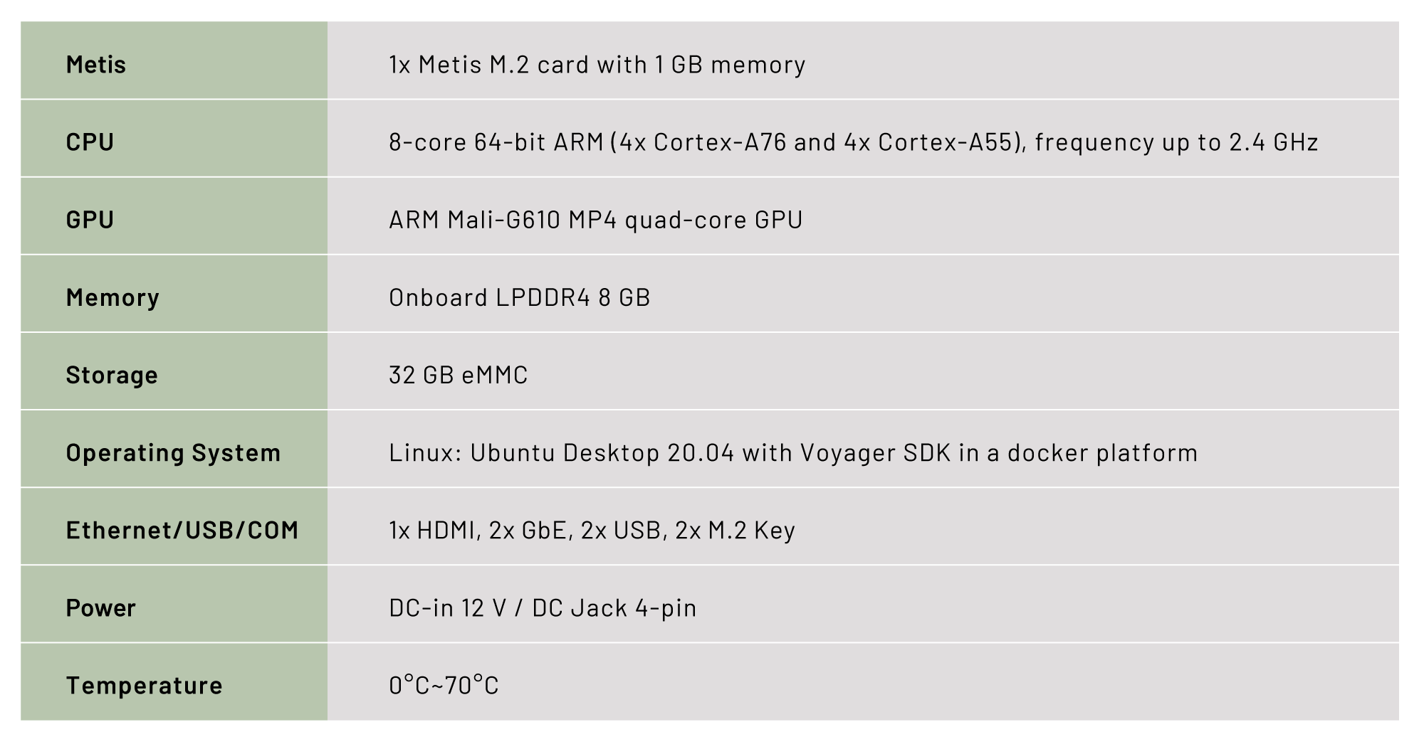 Metis Evaluation System with Aetina | Axelera AI