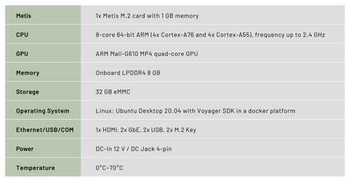 Metis Evaluation System with Aetina | Axelera AI