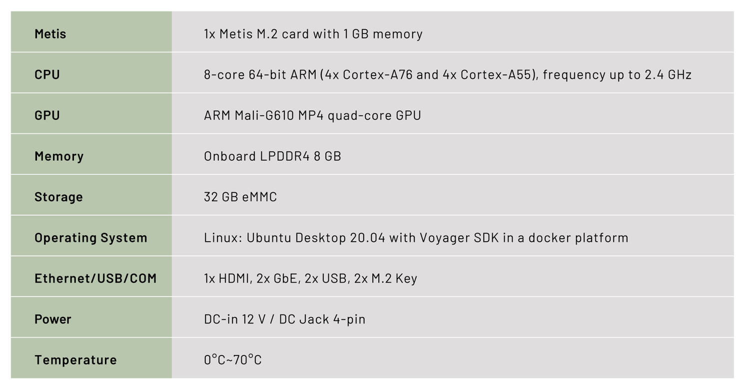 Metis Evaluation System with Aetina | Axelera AI