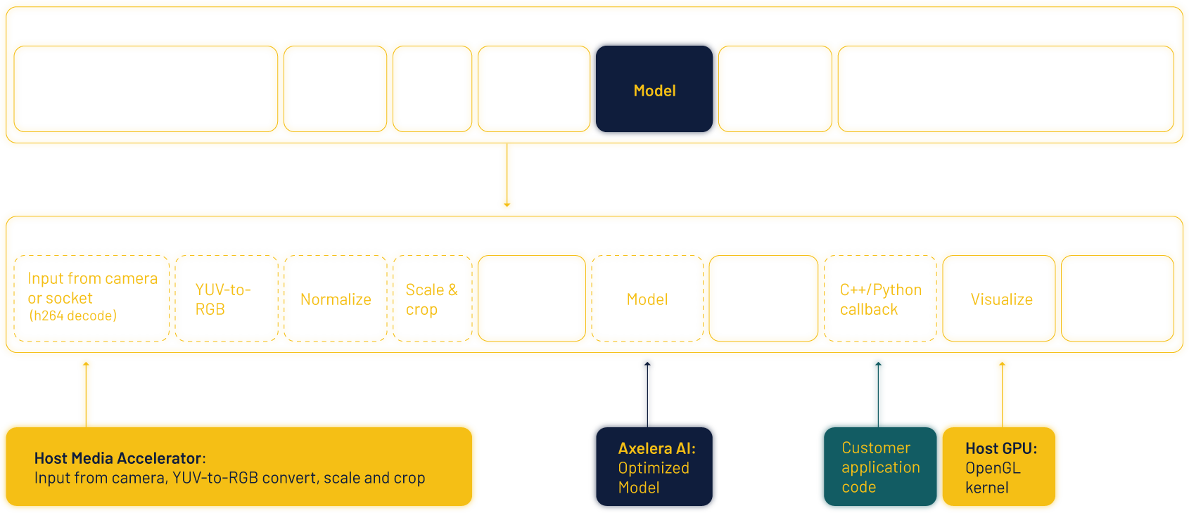 Model Zoo | Axelera AI
