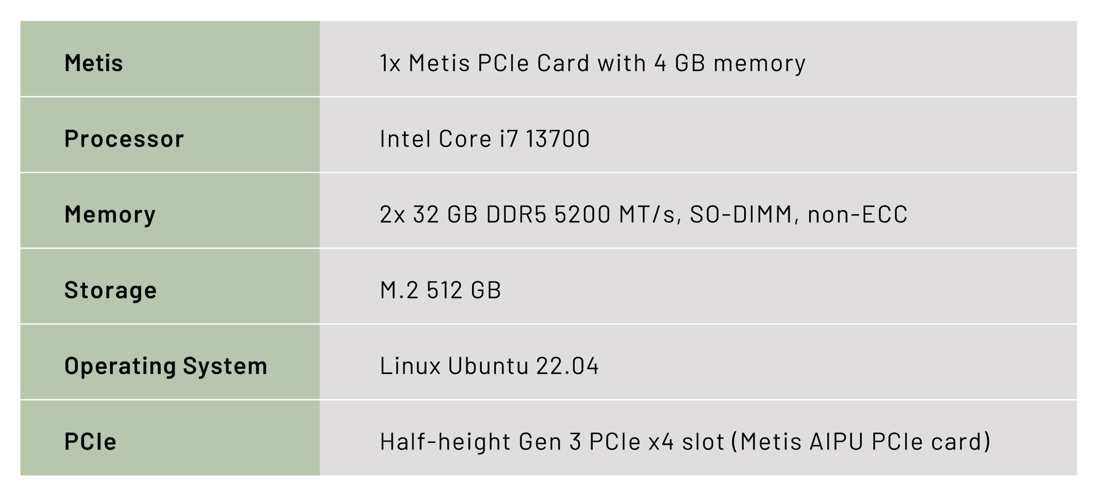 Metis Systems with Dell | Axelera AI