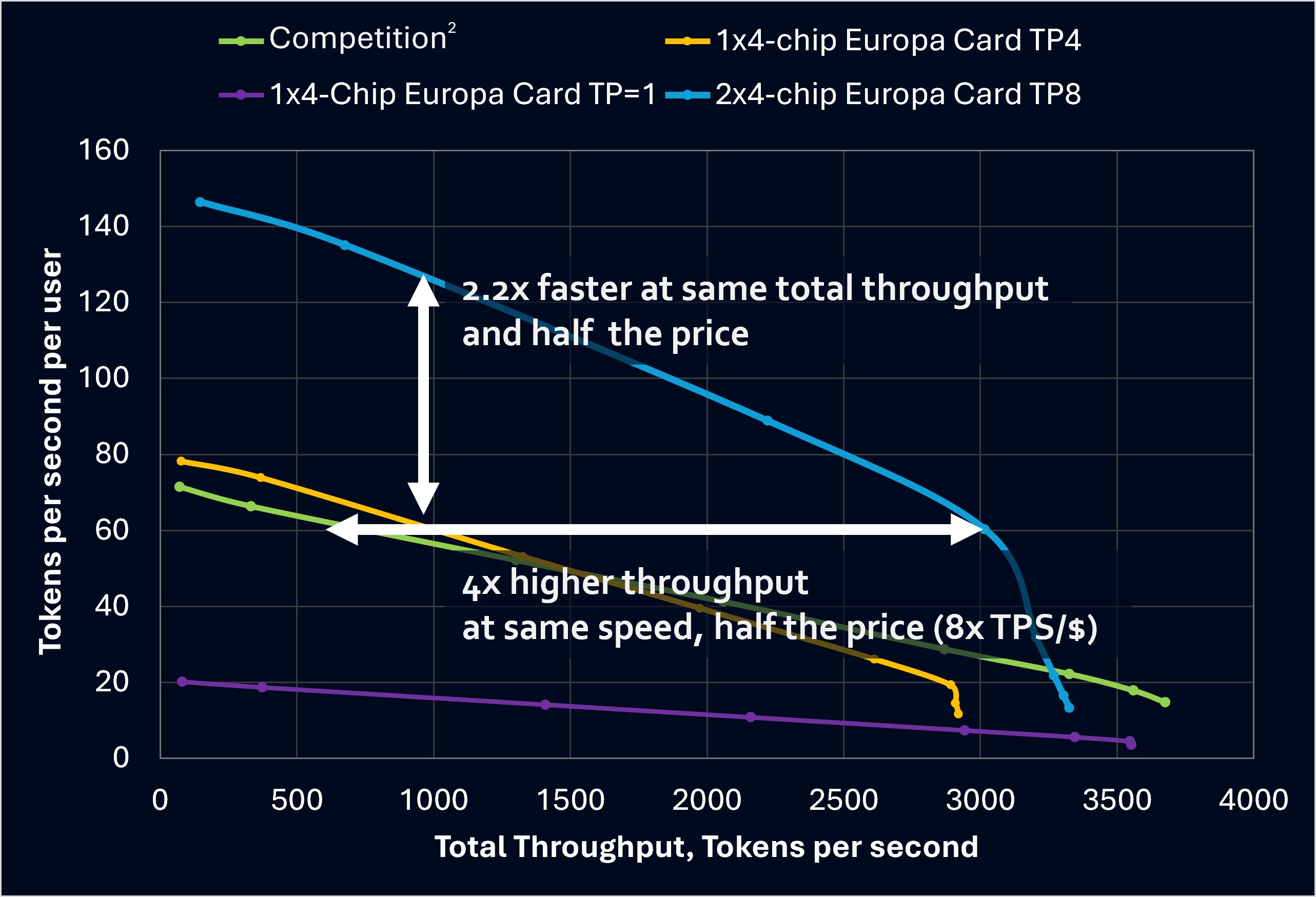 Europa™ : World Class Performance, Small Power Footprint | Axelera AI