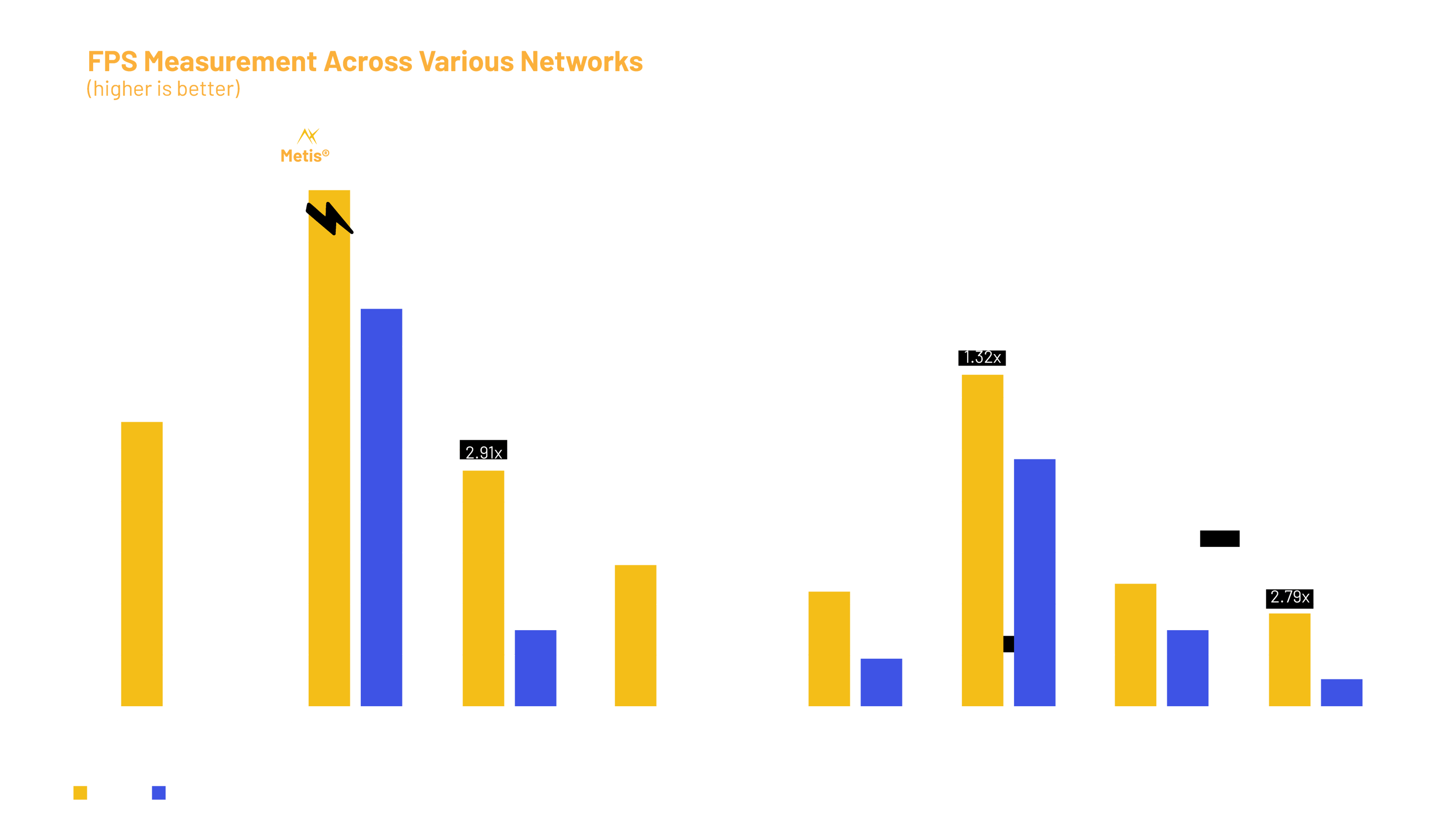 Metis AIPU Benchmarks | Axelera AI