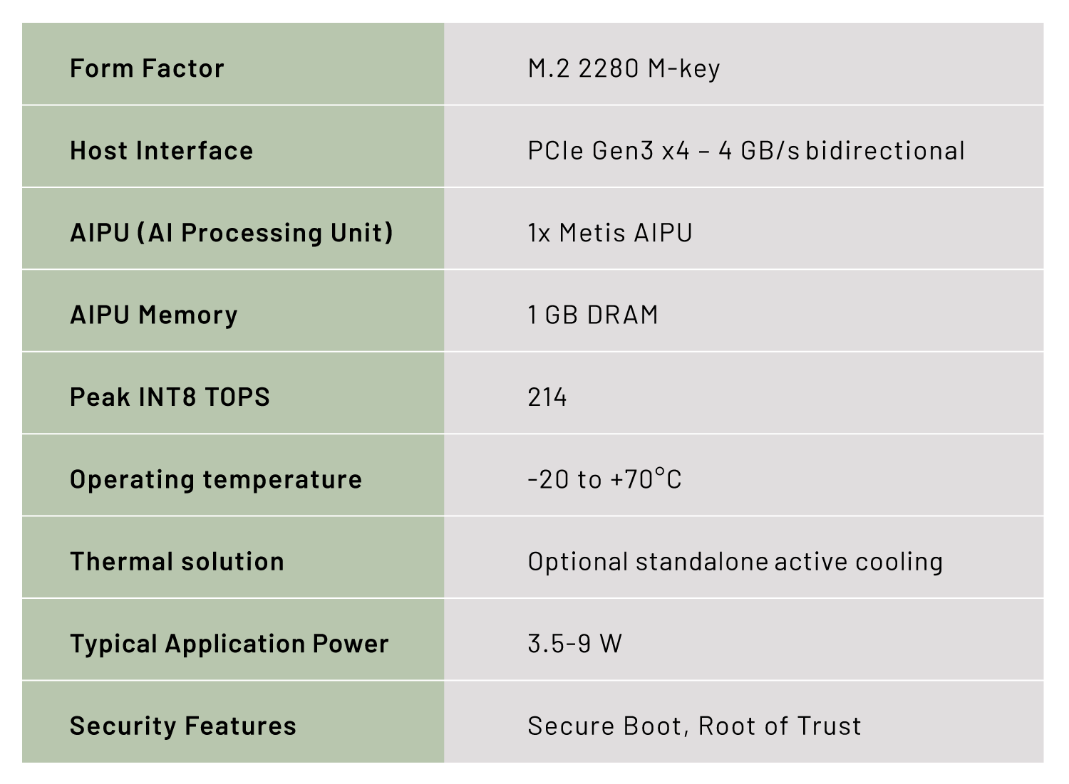 Metis M2 Ai Inference Acceleration Card Axelera Ai