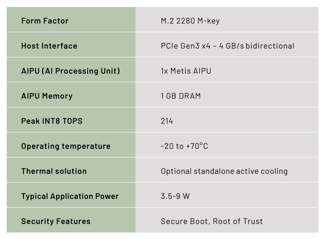 Metis M2 Ai Inference Acceleration Card Axelera Ai