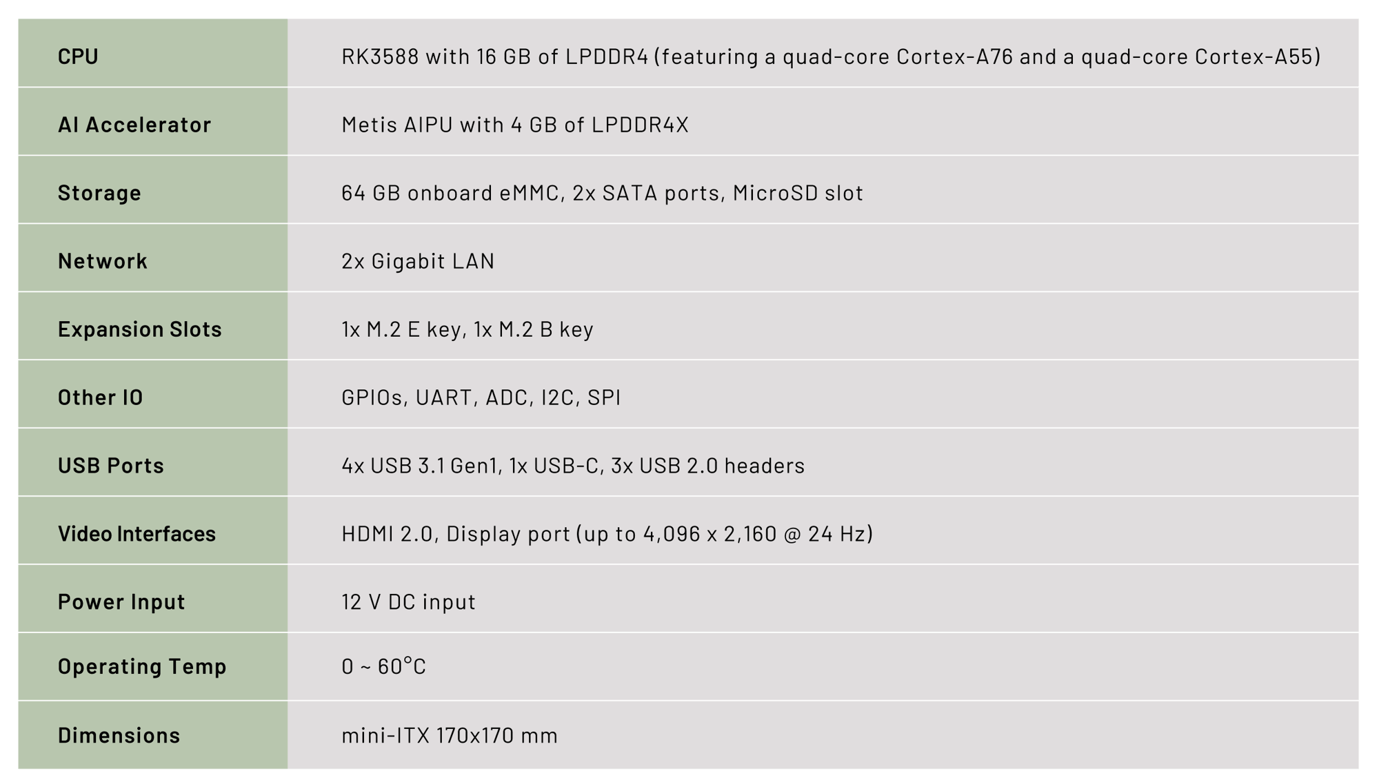 Metis Compute Board | Axelera AI