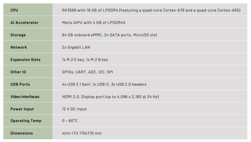 Metis Compute Board | Axelera AI
