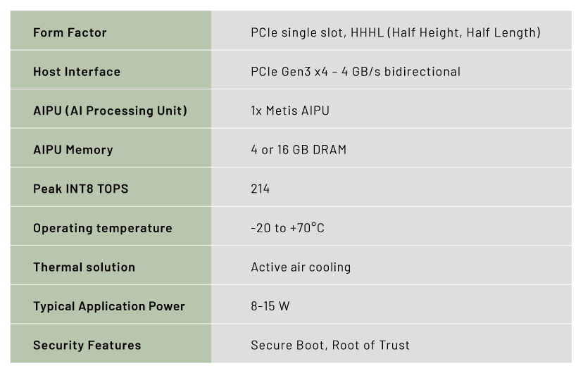 Metis PCIe AI Inference Acceleration Card | Axelera AI